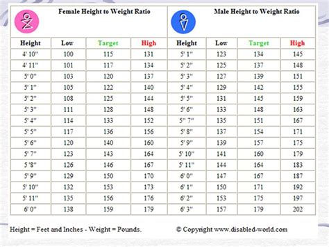 Height To Weight Ratio Lasopaalter
