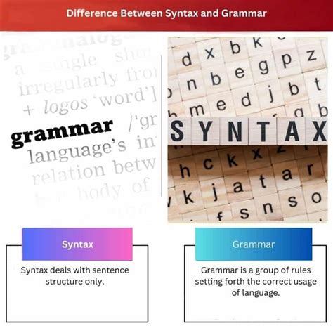 syntax vs grammar difference and comparison