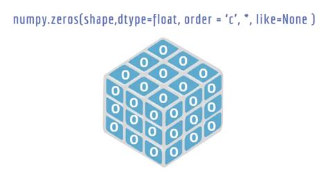 Arrays Vs Numpy Arrays Vs List On Learning Numpy Lots Of Confusion By Vandana Srivastava