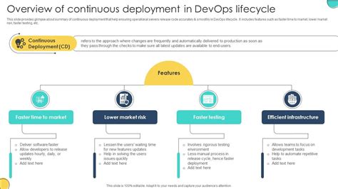 Overview Of Continuous Deployment In Devops Lifecycle Adopting Devops