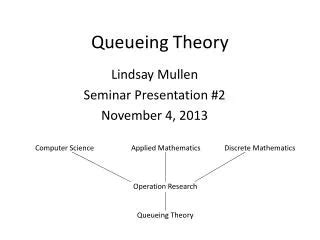 PPT Queueing Theory PowerPoint Presentation Free Download ID
