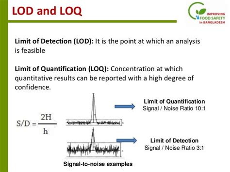 Food Contaminants Dhaka Universityaugust2014