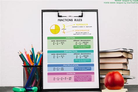 Fractions Rules Poster Educational Posters Teaching Etsy