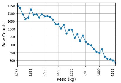 Matplotlib Why Is Pandas Inverting My X Axis Order Stack Overflow