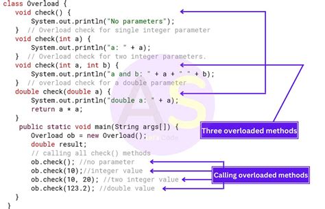 Class10 ICSE JAVA Polymorphism Theory