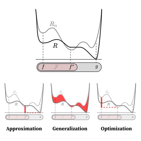 empirical risk minimization is fundamentally confused — lesswrong