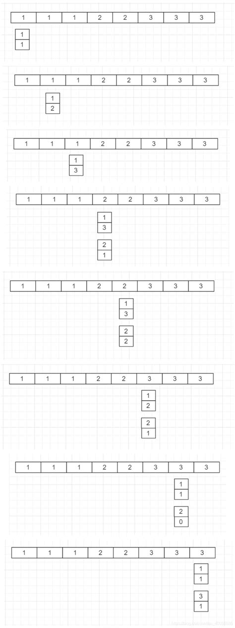 Leetcode229求众数iileetcode 229求众数ii Csdn博客 Leetcode229求众数iileetcode 229求众数ii Csdn博客