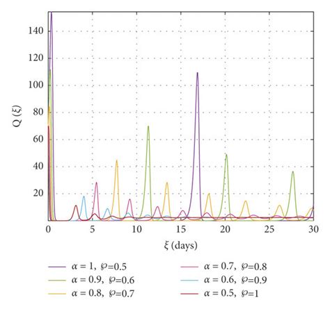 displays of individuals who quit or not using qζ social media using a