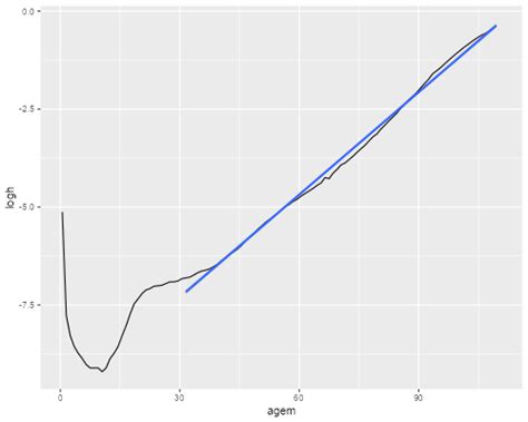 Statistics And Population