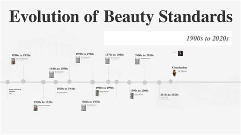 Evolution Of Beauty Standards By Russ Sandhu On Prezi