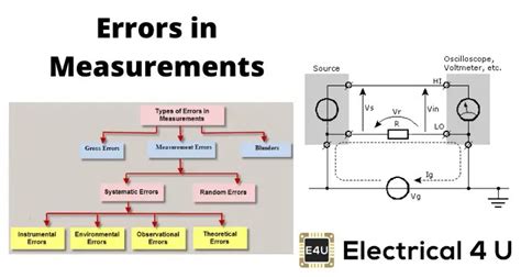 Series And Parallel Circuits Lab Sources Of Error