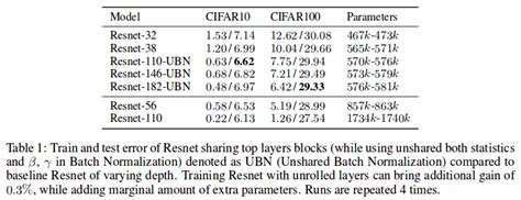 residual connections encourage iterative inference