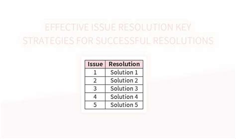 Effective Issue Resolution Key Strategies For Successful Resolutions