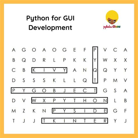 Python Ghana On Linkedin Python Pyladiesghana Python Ghana On Linkedin Python Pyladiesghana