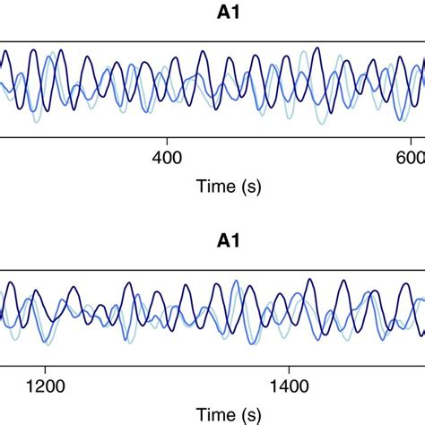 Average Wavelet Power Spectra Of 1a Including Ppg And Ldf Signals The Download Scientific