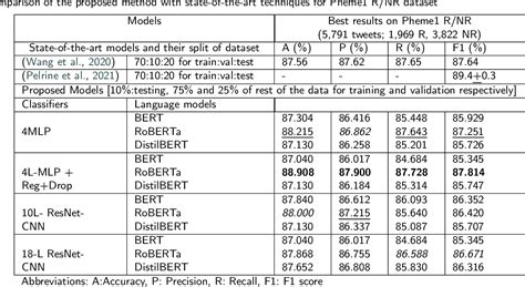 table 3 from evaluating bert based pre training language models for