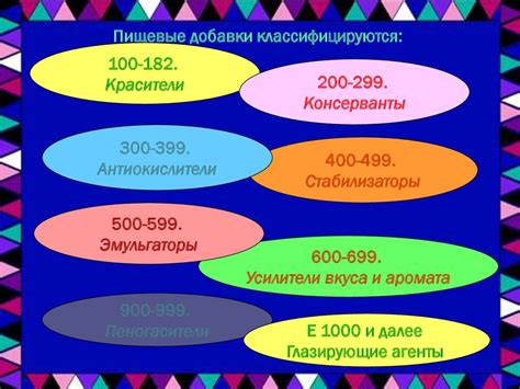 Пищевые добавки в продуктах питания - презентация онлайн
