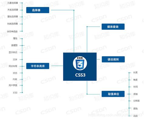 Html5前端知识图谱html知识图谱 Csdn博客