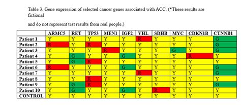 solved b dna microarray resultsin this section you should