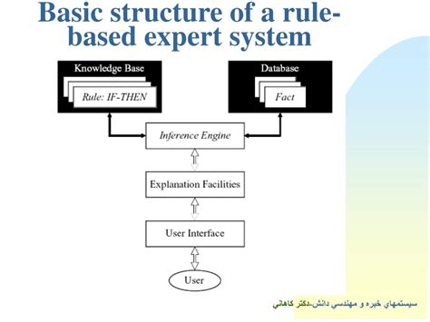 ppt rule based expert system powerpoint presentation free download