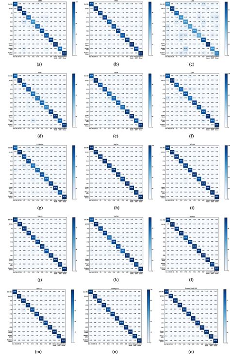 Figure 7 From A Prior Knowledge Guided Neural Network Based On