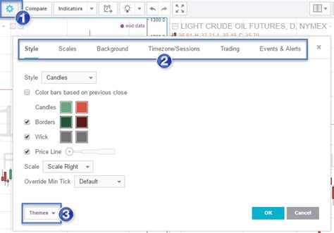 How To Use TradingView Optimus Futures Guide On Charting With TradingView