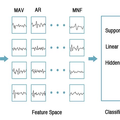 Pdf Gesture Recognition By Instantaneous Surface Emg Images