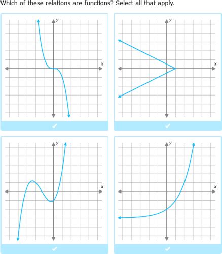 IXL Checkpoint Function Concepts Algebra 1 Practice