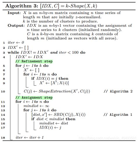 【时序聚类】论文解读k Shape Efficient And Accurate Clustering Of Time Series Time Series Template
