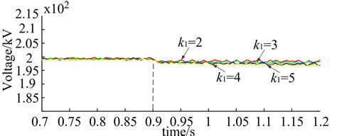 Dc Steady State Voltage Under Adaptive Droop Control Download Scientific Diagram