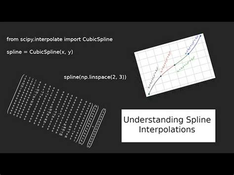 implementing cubic splines