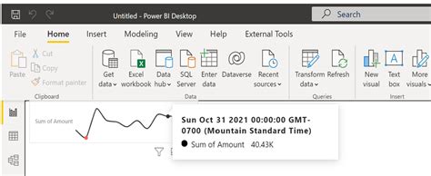 Solved Date Format Sparkline Custom Visual From Okviz Microsoft Fabric Community
