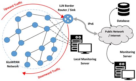 Sensors Free Full Text Energy Efficient Iot Based Light Control