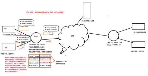 ip划分与私公网ip、ip的传递 私网ip往公网ip发包 csdn博客