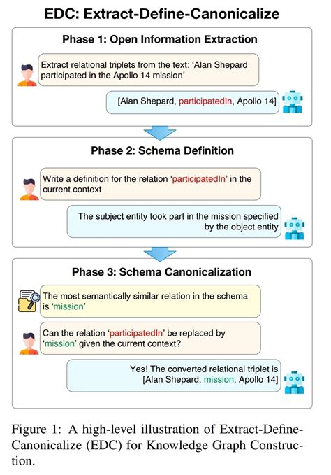 Graphrag Using Langchain And Oracle Graph On Oracle Database 23ai Part 1 By Rahul Tasker
