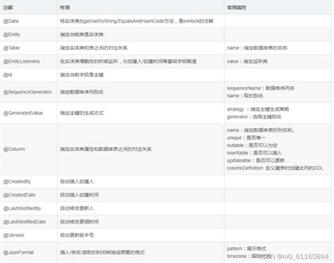 Mybatis Plus 关于spring Boot Jpa自动建表功能springboot Mybatis Jpa 自动建表 Csdn博客