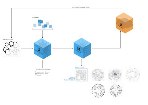 GitHub Paulinos DeepPattern Architectural Pattern Recognition Using Convolutional Neural