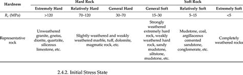Classification Of The Hardness Of The Middle Rock Pillar Download