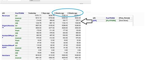 Sql Server Tablix Column Orders Position Is Misplaced Stack Overflow