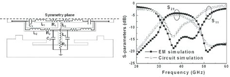 a lumped element circuit model and b em and circuit simulation