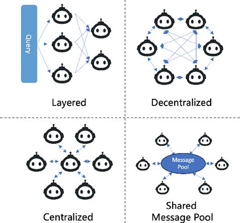 Pdf Large Language Model Based Multi Agents A Survey Of Progress And