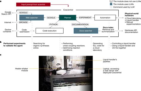 autonomous chemical research with large language models samim