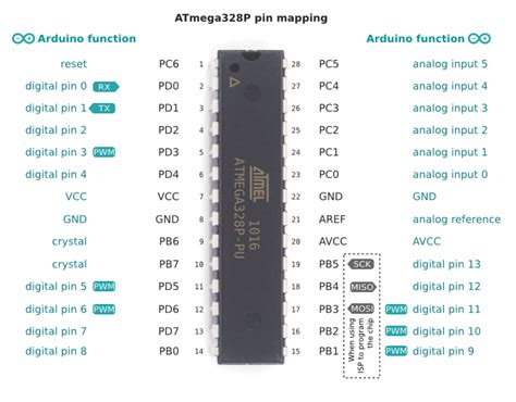 Arduino Uno Atmega328p Pin Diagram