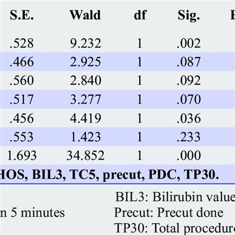 Multivariate Binary Regression Analysis Download Scientific Diagram