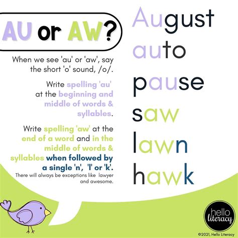 Spelling Patterns Anchor Chart Artofit Spelling Patterns Anchor Chart Artofit