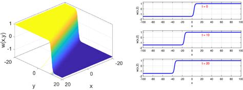 The Features Of Eq 15 For í µí¼ −025 í µí± 3 2 í µí± 1