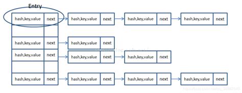 基于java的容器底层原理实现java容器类底层 Csdn博客 基于java的容器底层原理实现java容器类底层 Csdn博客