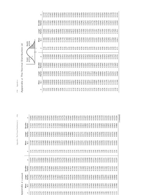 Normal Distribution Table Pdf