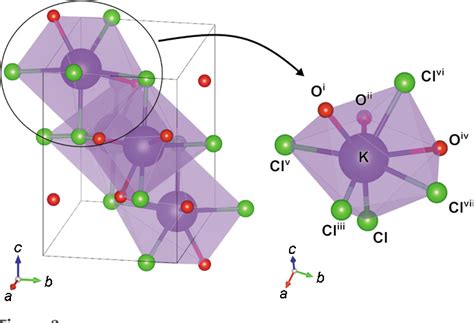 Figure 2 From Crystal Structure Of Potassium Chloride Monohydrate Water Intercalation Into The