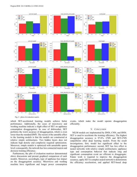 Evolutionary Deep Nets For Non Intrusive Load Monitoring Deepai